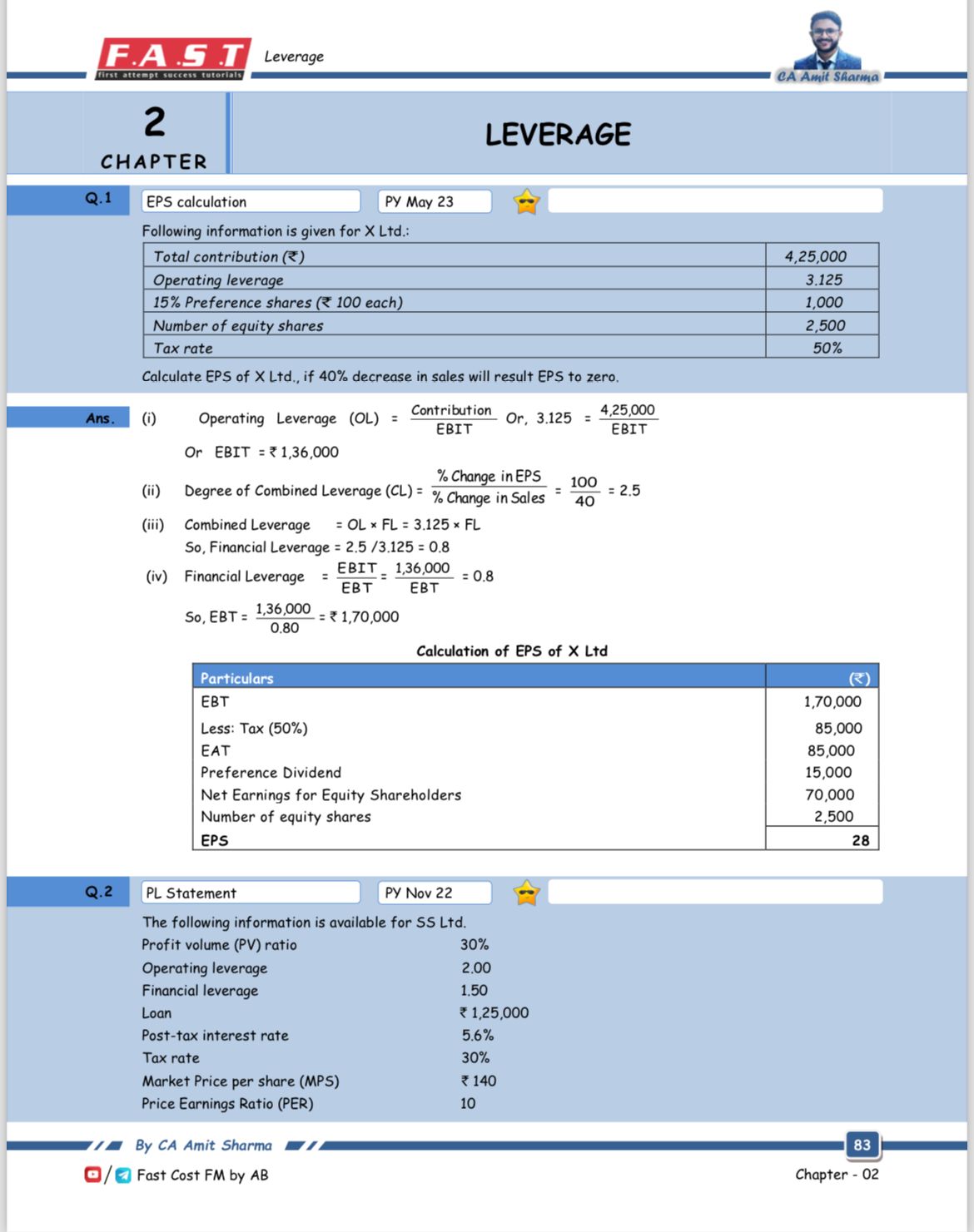 BUY CA VIDEO LECTURES - FAST EDUCATION INDORE.